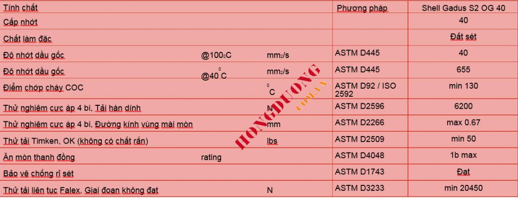 Shell Gadus S2 OG 40 (Shell Malleus GL 95)