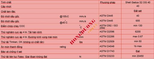 Shell Gadus S2 OG 40 (Shell Malleus GL 95)