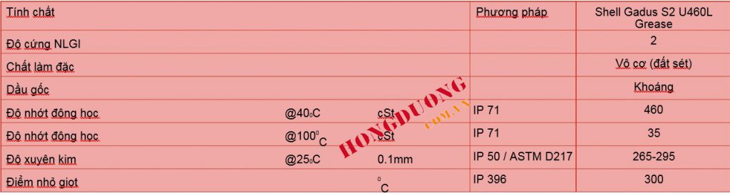 Mỡ Bôi Trơn Shell Gadus S2 U460L 2 (Darina R2)