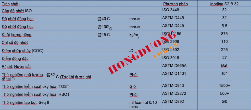Dầu tuần hoàn - Shell Morlina S2 B 32