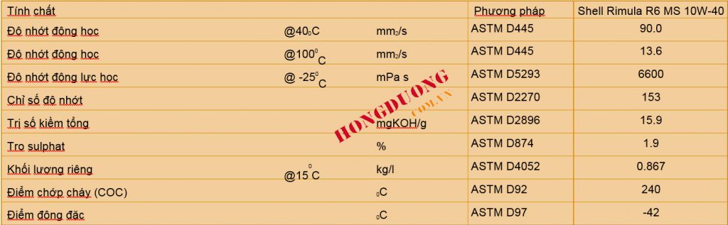 Dầu động cơ Diesel - Shell Rimula R6 MS 10W-40