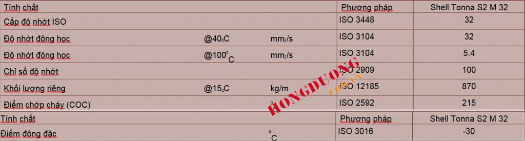 Dầu rãnh trượt - Shell Tonna S2 M 32