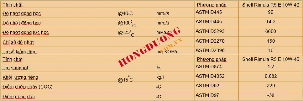 Dầu động cơ Diesel - Shell Rimula R5 E 10W-40