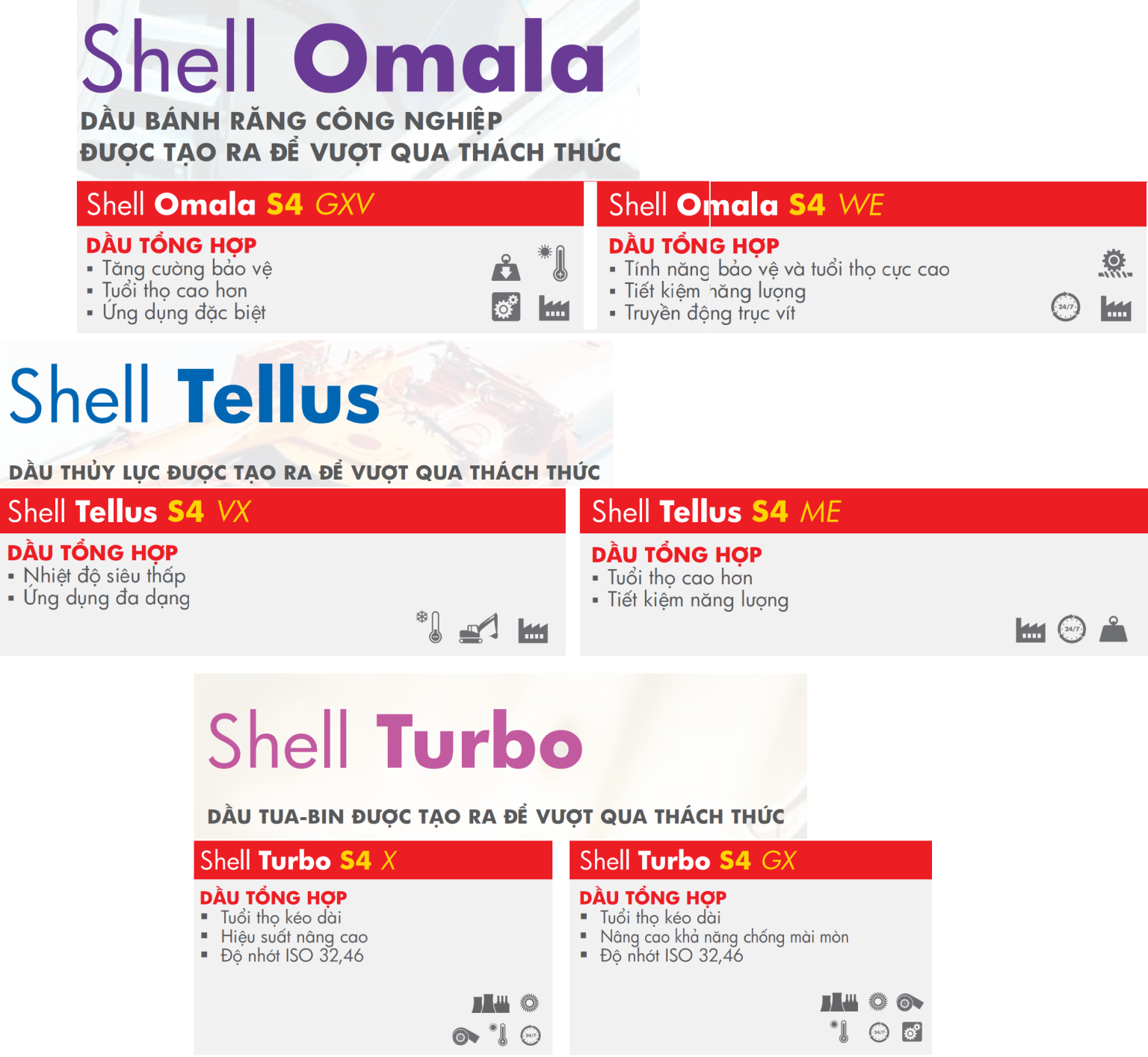 NHÀ PHÂN PHỐI SHELL HỒNG DƯƠNG